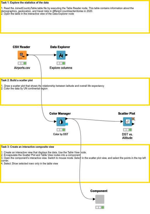 04 Visualization Custom Data NodePit